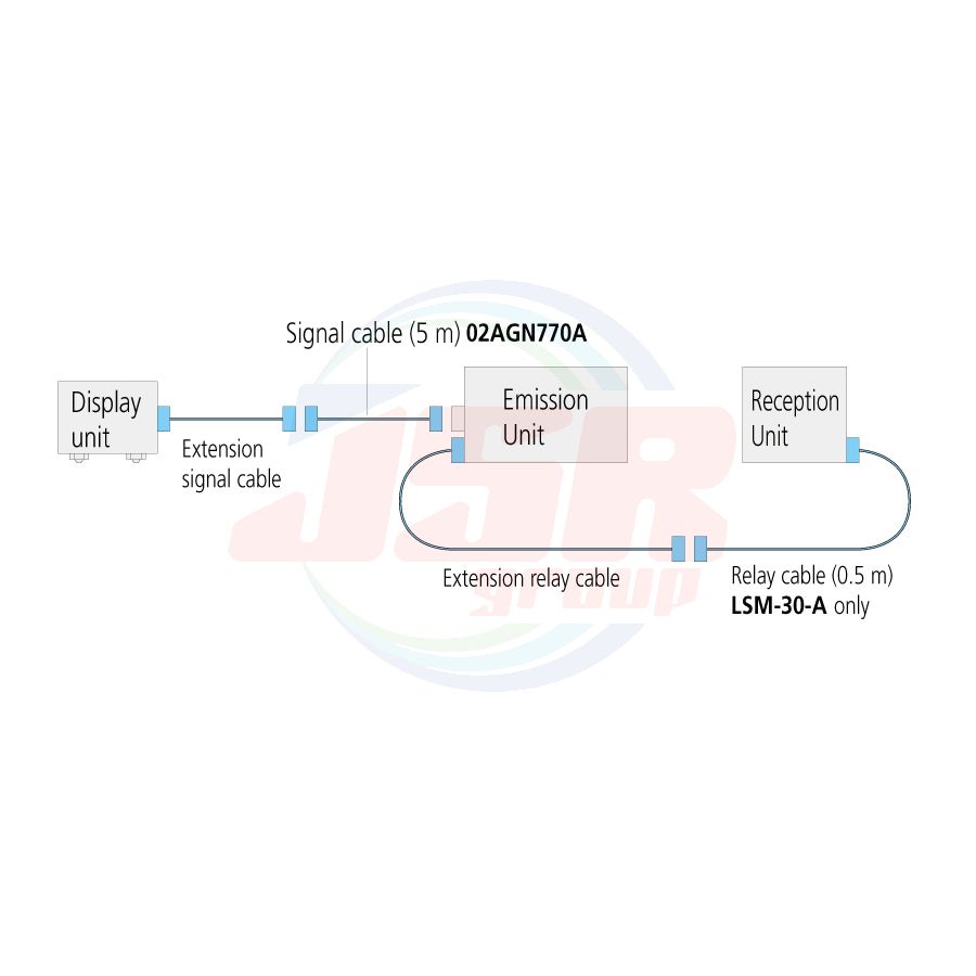 OPTIONAL ACCESSORIES : Extension relay cable | MITUTOYO เครื่องมือ ...