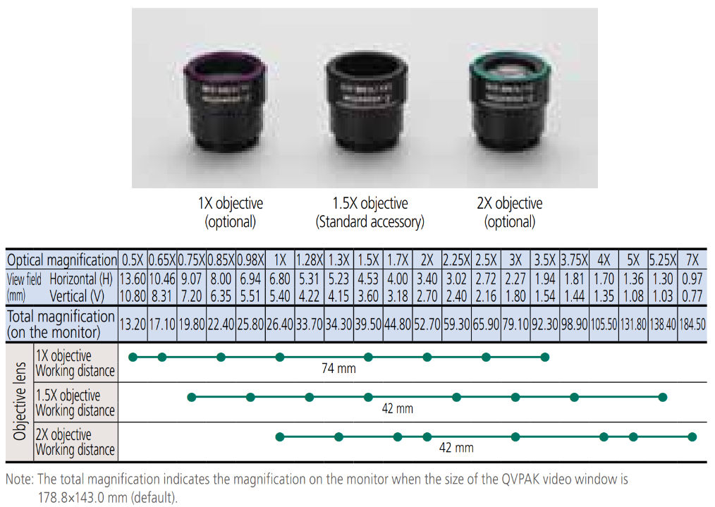 MITUTOYO - CNC Vision Measuring System : QUICK VISION Active Series| JSR GROUP เครื่องมือ ...