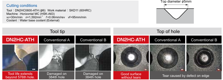DN2HC-ATH Chemfering Tool for hardened steels เครื่องมืออุตสาหกรรม ...