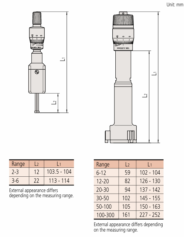MITUTOYO - Holtest / Borematic : Holtest Series micrometers make three ...