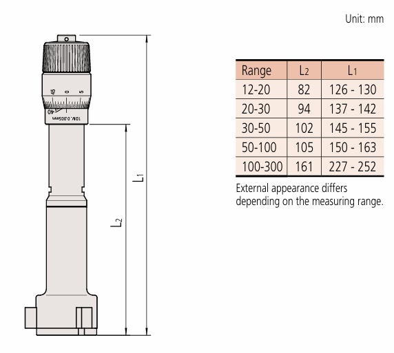 MITUTOYO - Holtest / Borematic : Holtest Series micrometers make three ...