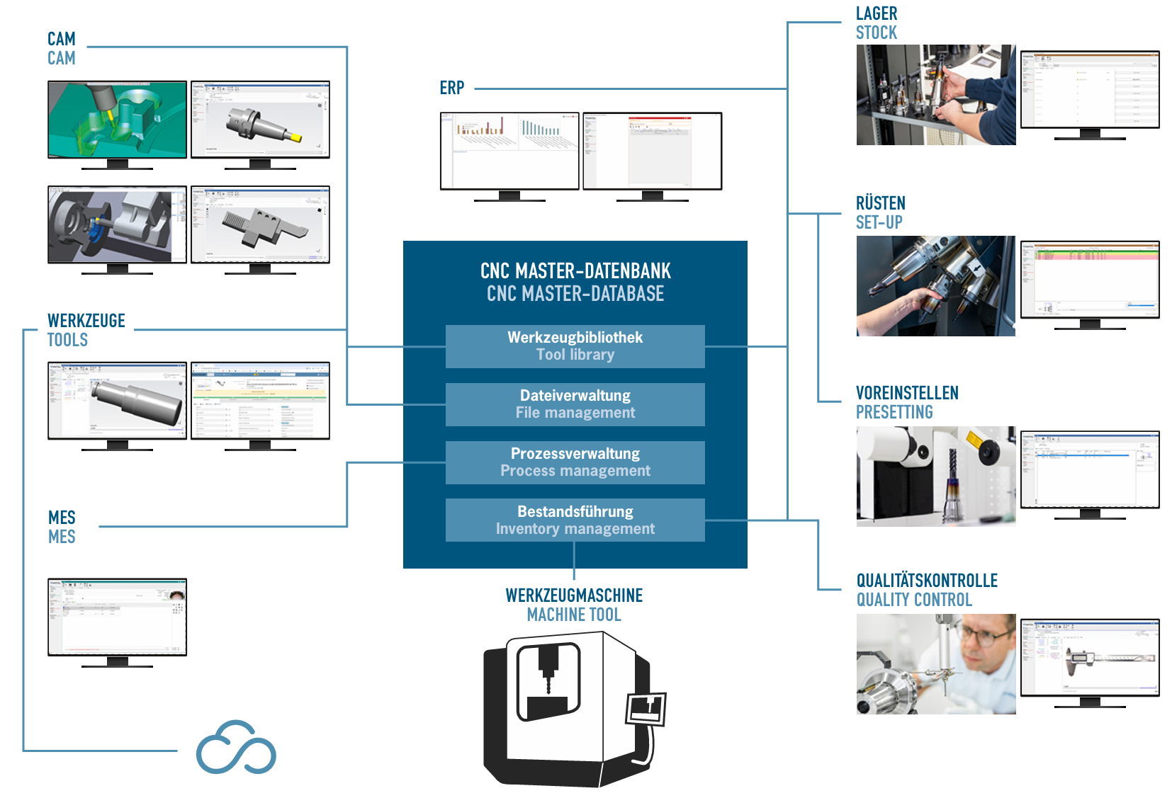 HAIMER - WINTOOL TOOL MANAGEMENT SOFTWARE| JSR GROUP เครื่องมือ ...