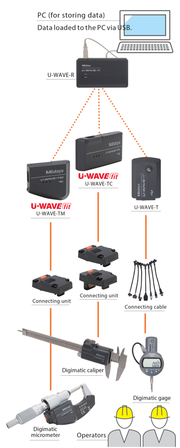 MITUTOYO - U-WAVE : Measurement Data Wireless Communication System ...