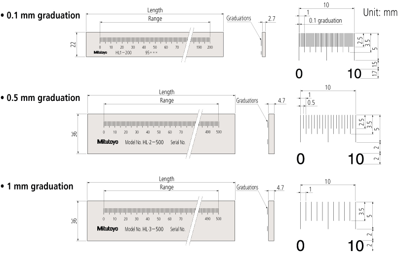 Working Standard Scales SERIES 182 | MITUTOYO เครื่องมืออุตสาหกรรม ...